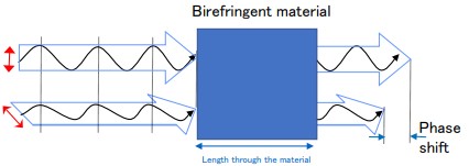 Basics of Birefringence Measurement（1/4） - Photonic Lattice, Inc ...