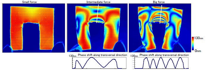 Basic Structure of the Systems & Measurement Examples（3/4） - Photonic ...