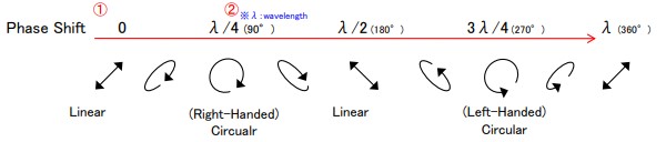 Basics of Birefringence Measurement（1/4） - Photonic Lattice, Inc ...