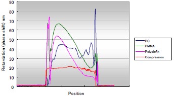 Basic Structure of the Systems & Measurement Examples（3/4） - Photonic ...