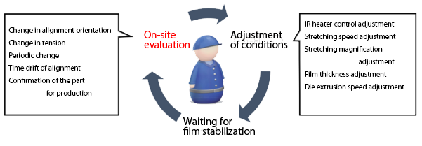 Full-length, full-width film quality control - Photonic Lattice, Inc ...