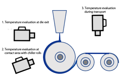 Full-length, full-width film quality control - Photonic Lattice, Inc ...