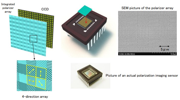 Measurement principle of Birefringence Measurement System PA/WPA series ...